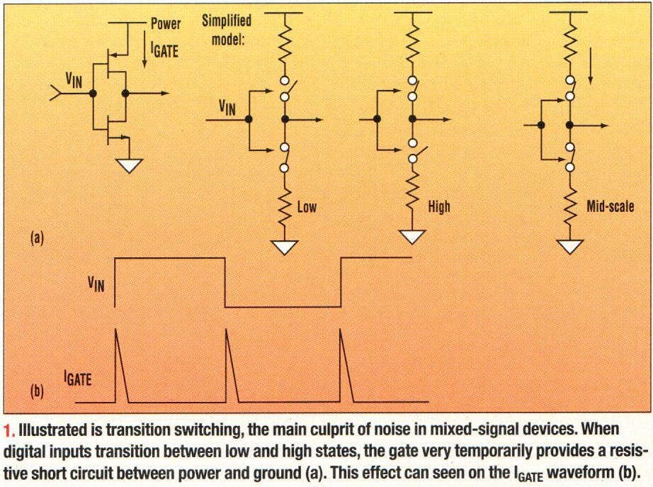 Noise Reduction Techniques in Mixed-Signal ASIC Design | Electronic Design