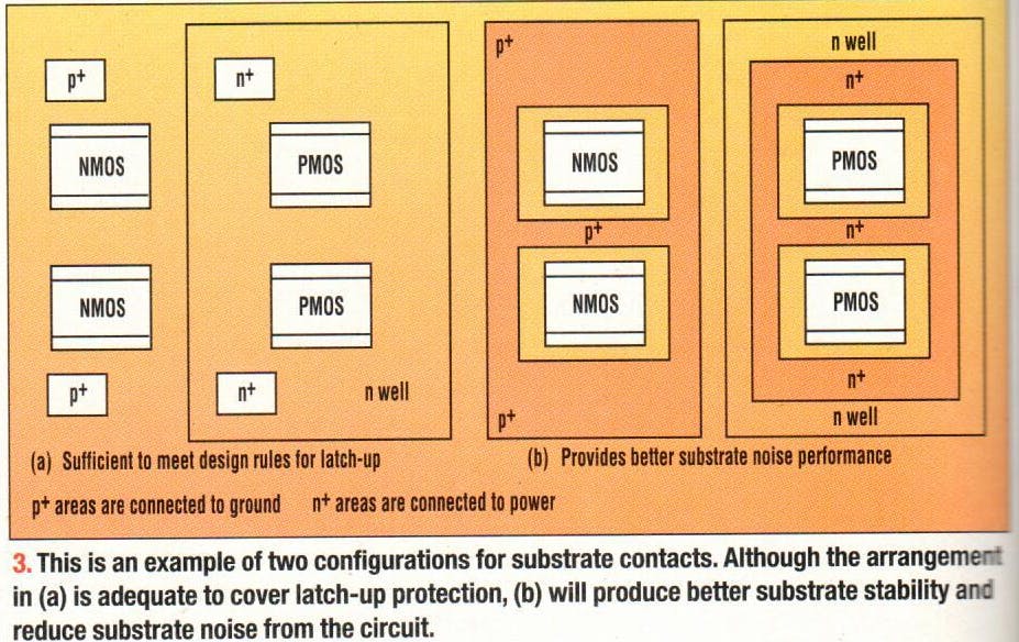 Noise Reduction Techniques in Mixed-Signal ASIC Design | Electronic Design