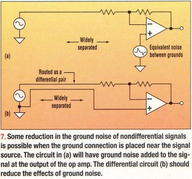 Noise Reduction Techniques in Mixed-Signal ASIC Design | Electronic Design