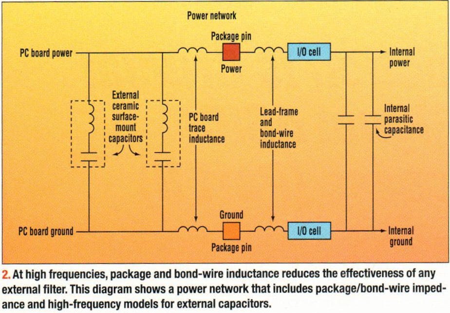 Noise Reduction Techniques in Mixed-Signal ASIC Design | Electronic Design