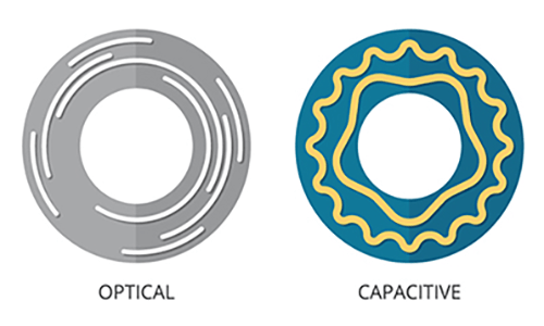 Rotary Encoder Options: Absolute or Incremental? | Electronic Design
