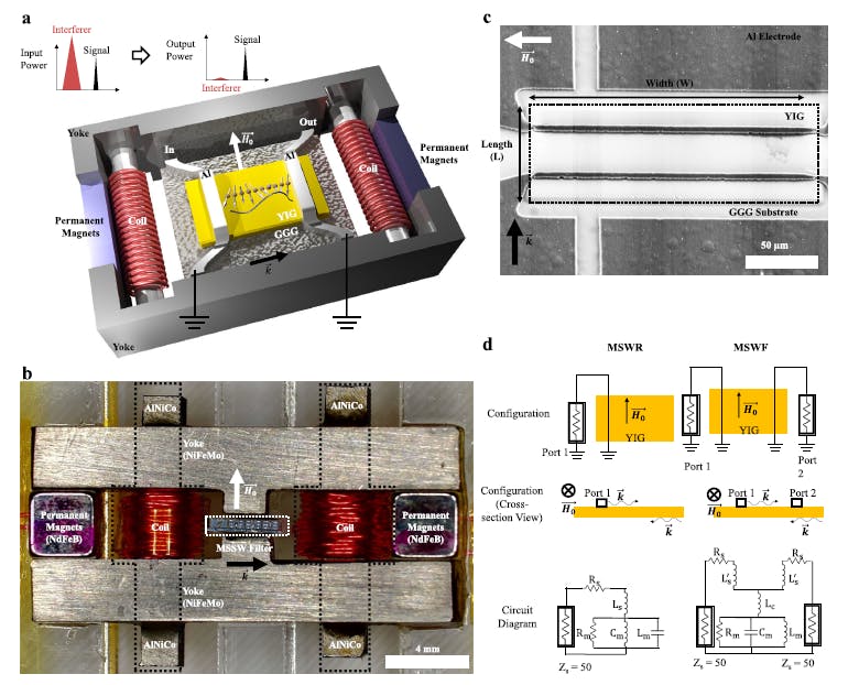 Tiny, Magnetically Tuned YIG GHz Filter Eschews Static Power ...