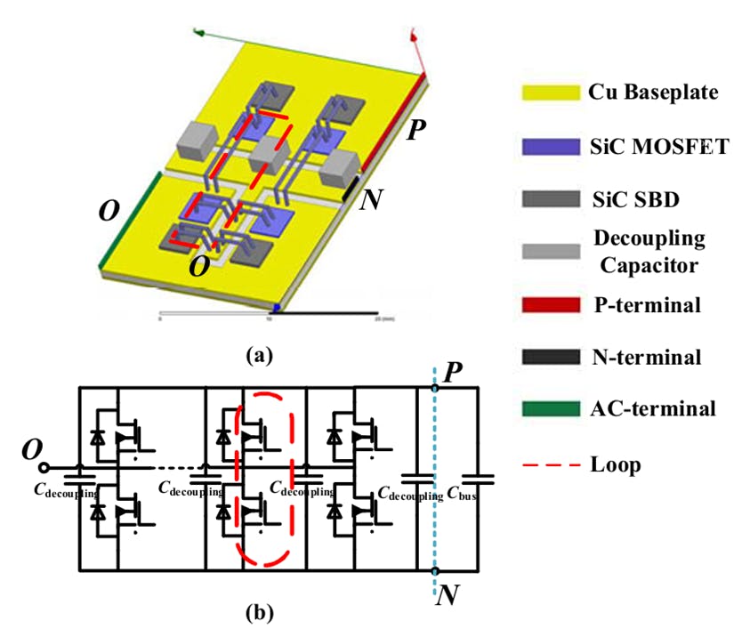 How to Model, Measure, and Reduce EMI Noise | Electronic Design