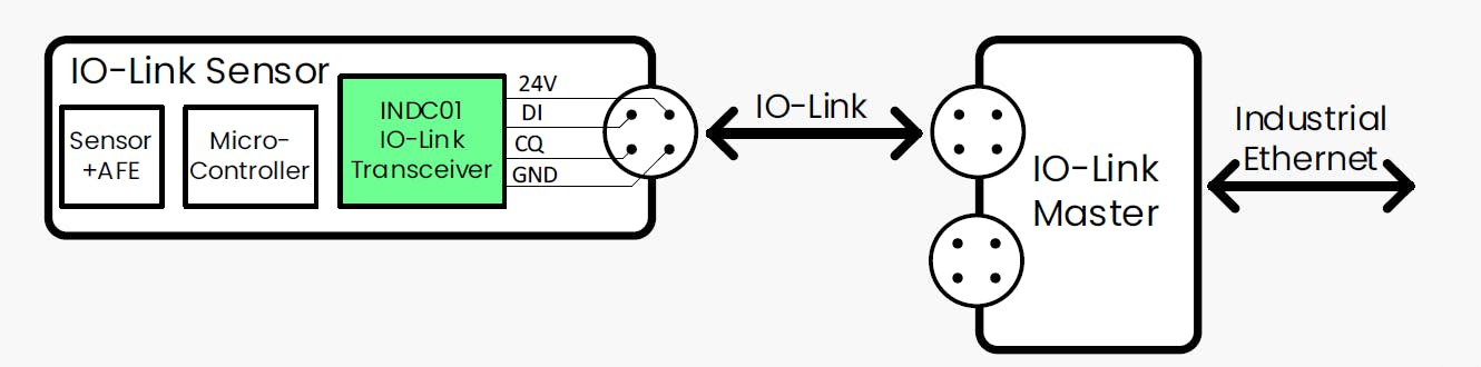 Orca Semiconductor Launches IO-Link Transceiver IC for Smart Factory ...