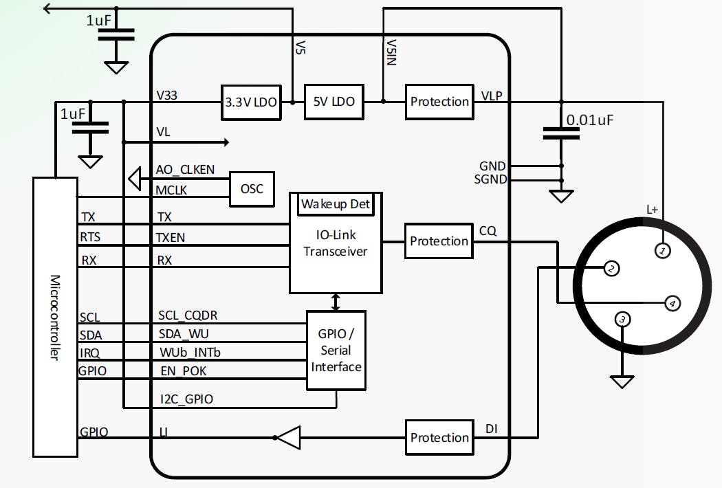 Orca Semiconductor Launches IO-Link Transceiver IC for Smart Factory ...