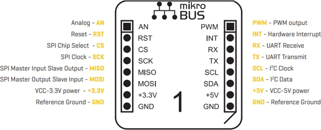 Give Peripheral Prototypes for the Holidays | Electronic Design