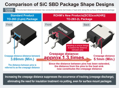 SiC Schottky Barrier Diodes for High-Voltage xEV Systems Feature ...