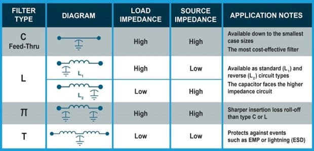 Reducing Electromagnetic Interference: A Complete Guide for EMI Filters ...
