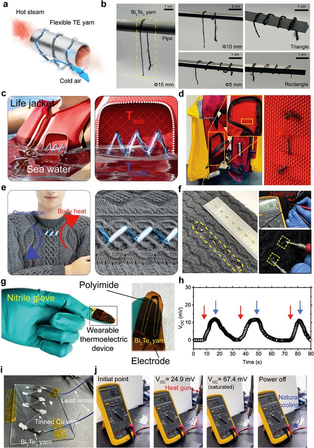 Materials Science: Advances in Textile Energy Harvesting | Electronic ...
