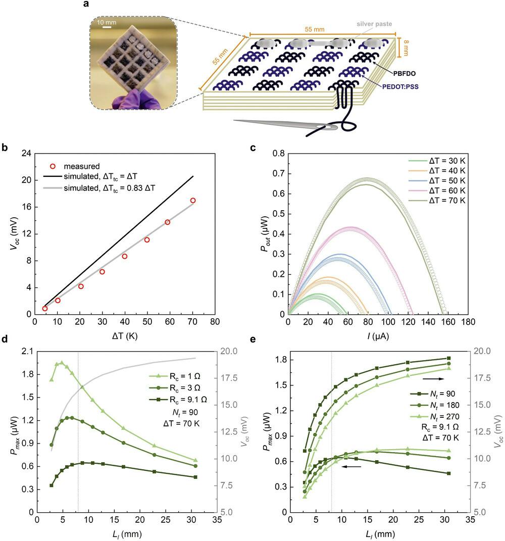 Materials Science: Advances in Textile Energy Harvesting | Electronic ...