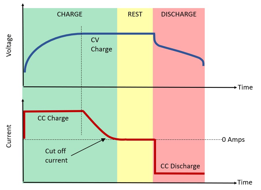 Determining the Power Needed to Charge a Li-Ion Battery Cell ...