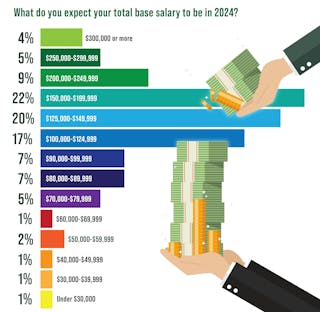 electronics design engineer salary