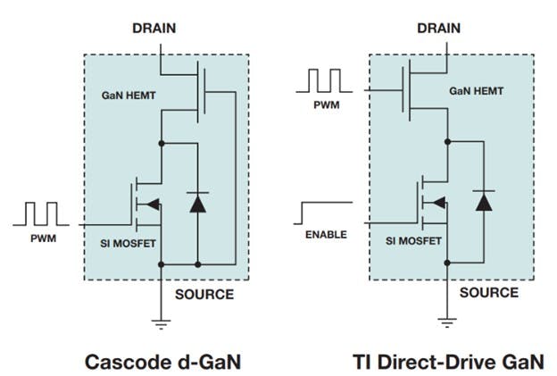 Gravitate to These Gallium-Nitride (GaN) Apps to Enhance Power ...