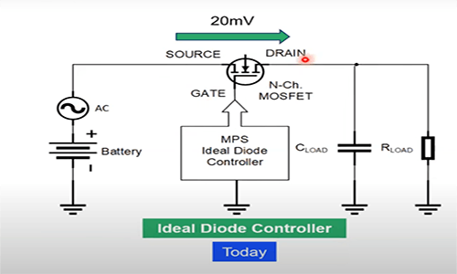 Driving Efficiency - Ideal Diode Controllers in Automotive Systems ...