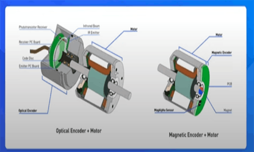 Optical Encoders vs. Magnetic Sensors | Electronic Design