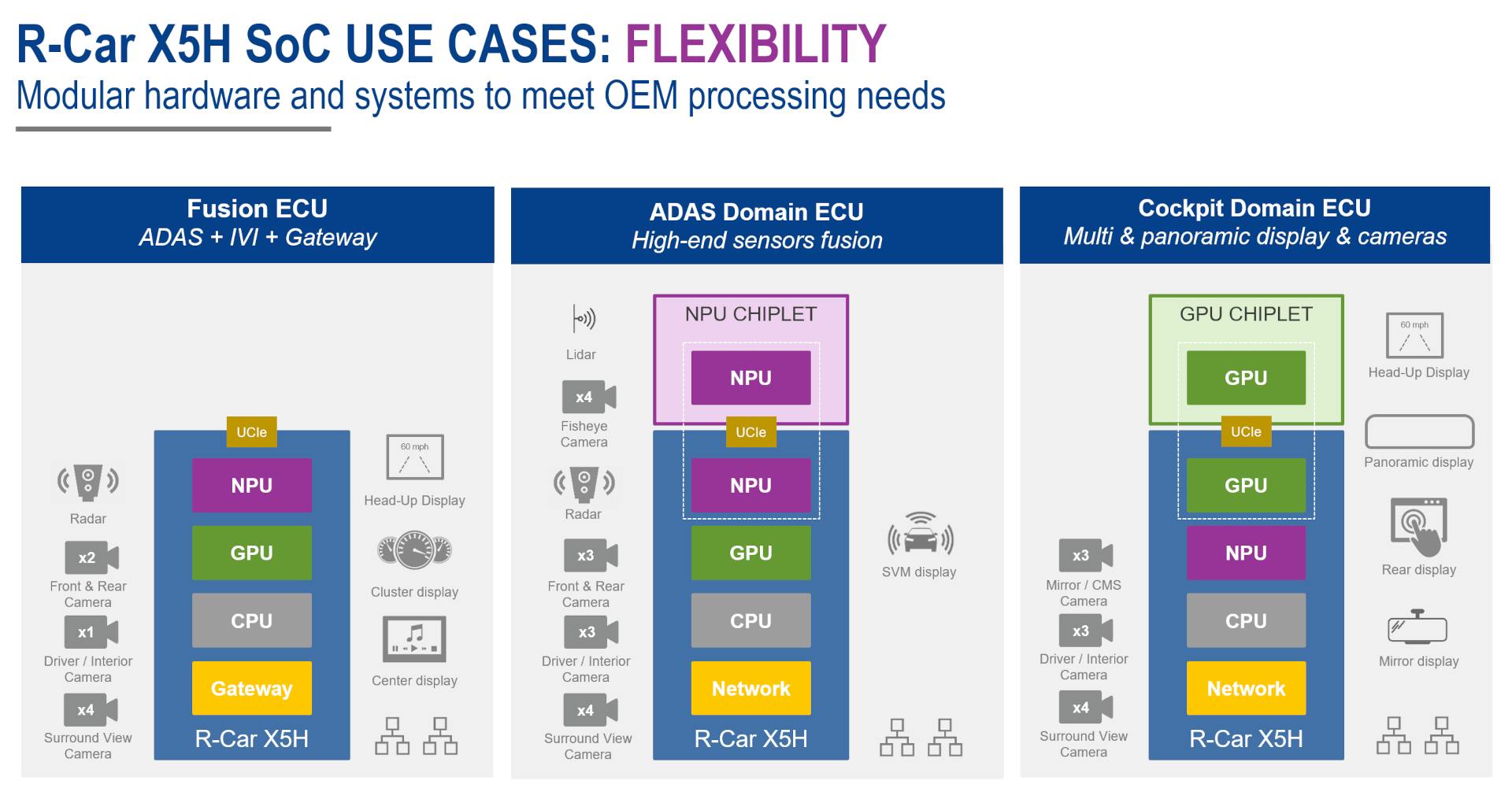 Renesas’ R-Car X5H Provides Scalable Automotive Compute | Electronic Design