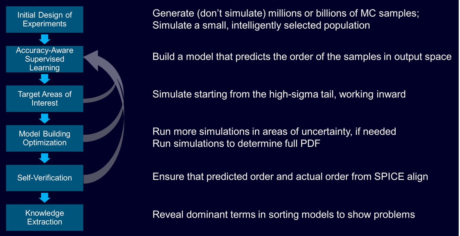 Analog Design and Verification with Production-Grade AI in EDA ...