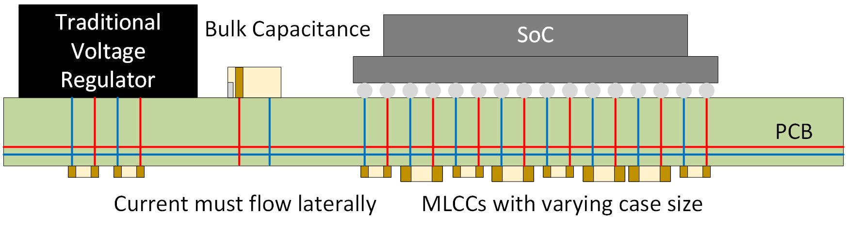 Enhance Power-Delivery Networks with High-Bandwidth Integrated Voltage ...
