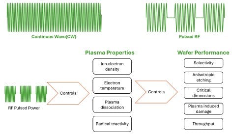 RF Power Innovations for Precision in Angstrom-Era Chip Manufacturing ...