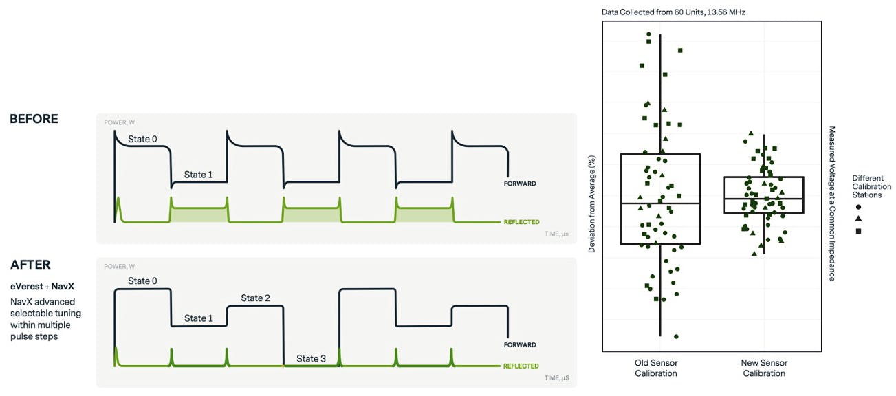 RF Power Innovations for Precision in Angstrom-Era Chip Manufacturing ...