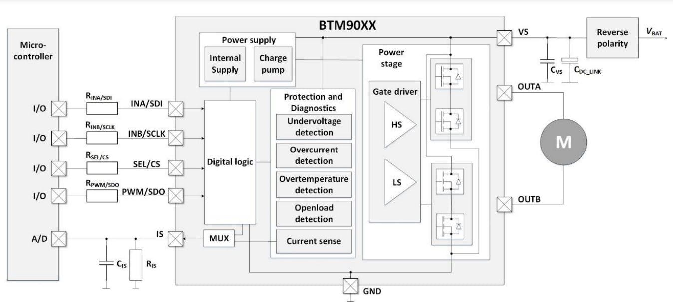 Infineon's Cost-Efficient 10/20-A Bridge Driver ICs Built for Auto Apps ...