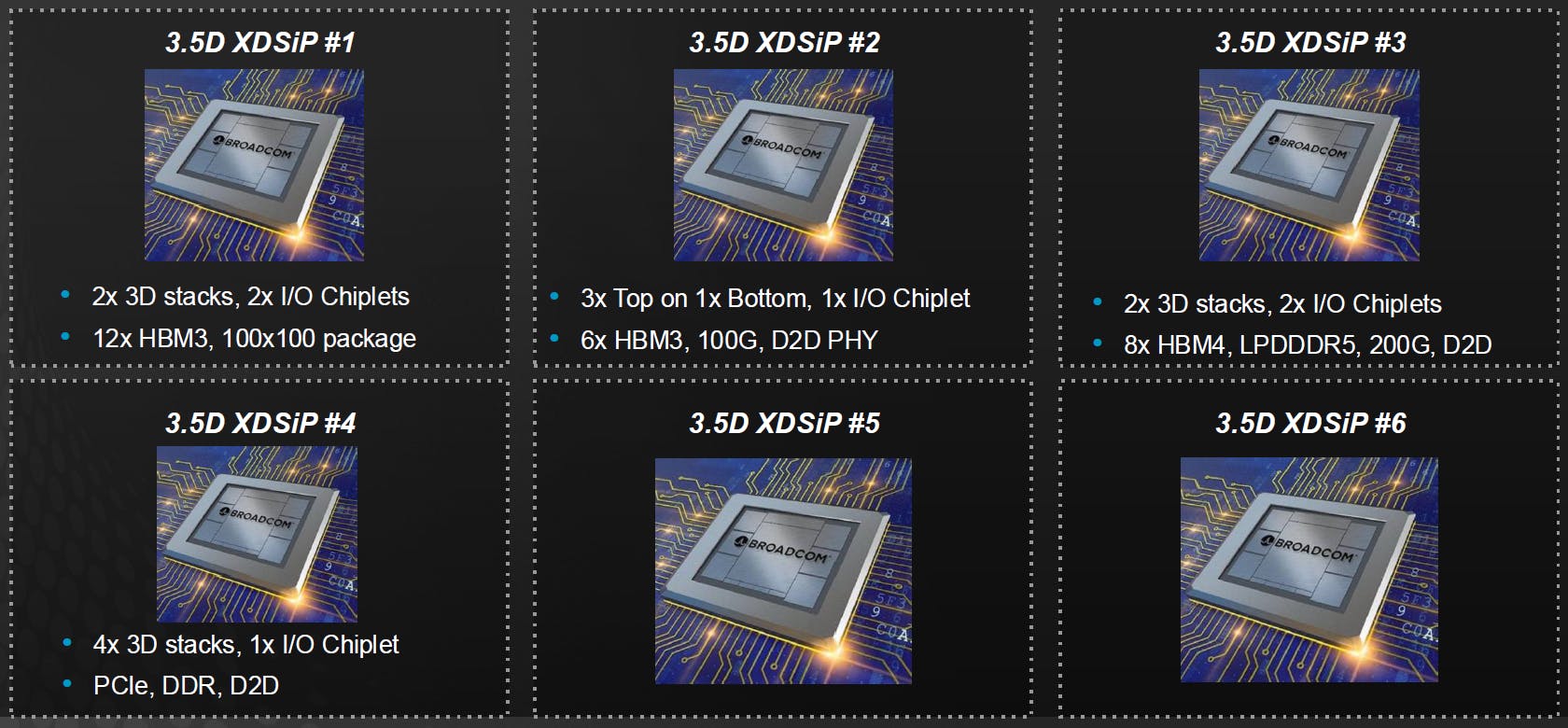 Broadcom Rolls Out 3.5D Packaging Tech to Enable Next-Gen Chips for AI ...