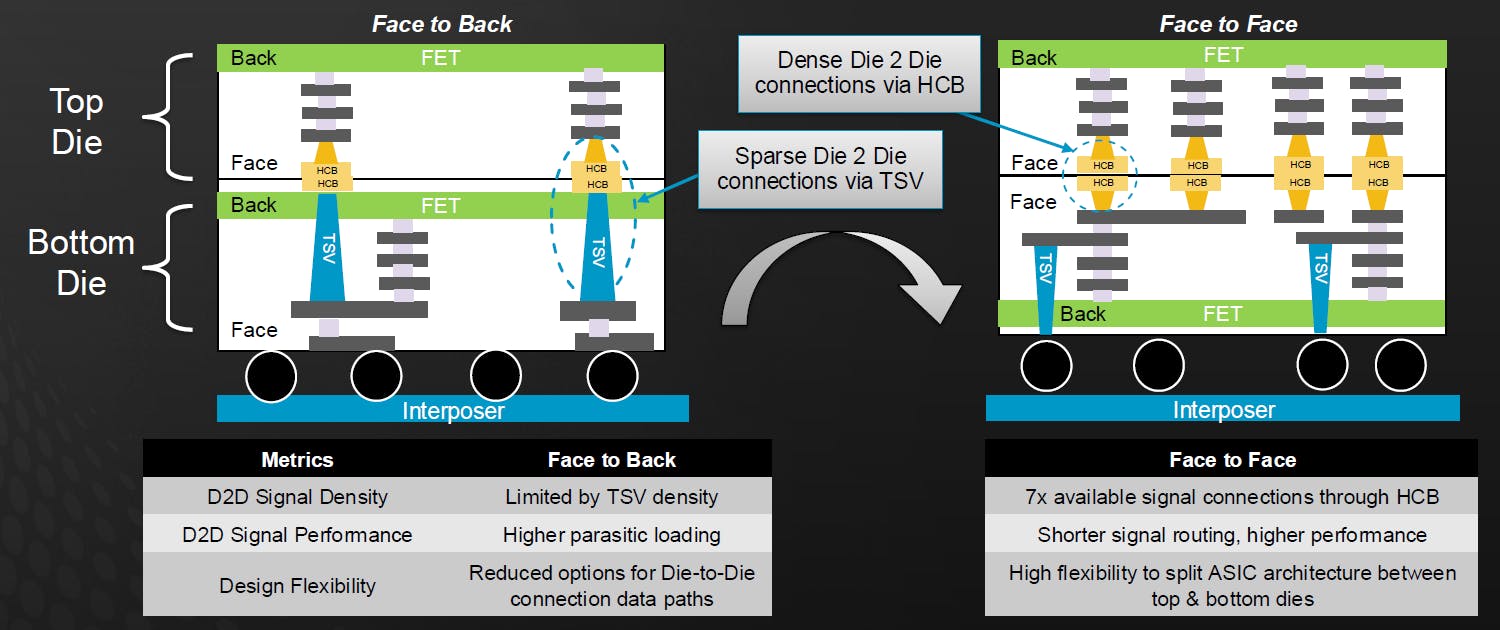 Broadcom Rolls Out 3.5D Packaging Tech to Enable Next-Gen Chips for AI ...