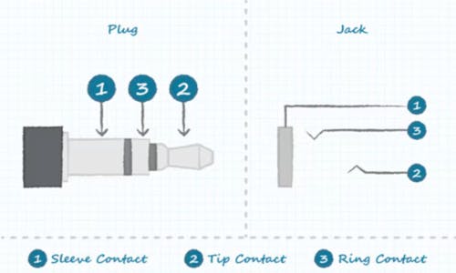 A Deep Dive into Audio Jack Switches and Configurations | Electronic Design