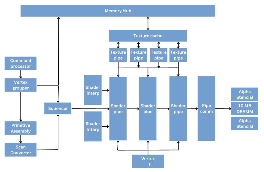 Electronics History: AMD’s Unified Shader GPU