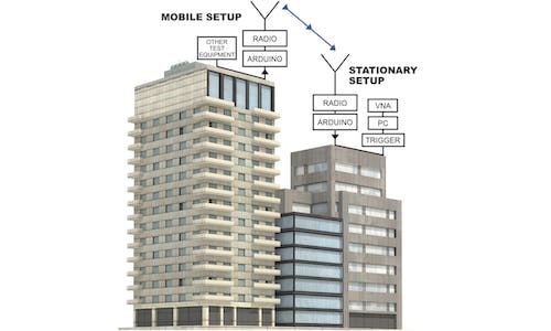 A Long-Range Solution for Triggering Analyzers with Arduino ...