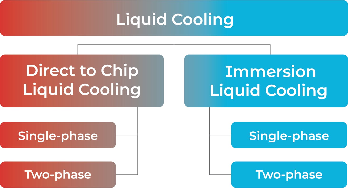 101 Guide to Data Center Liquid Cooling: A $14.8 Billion Market by 2029 ...