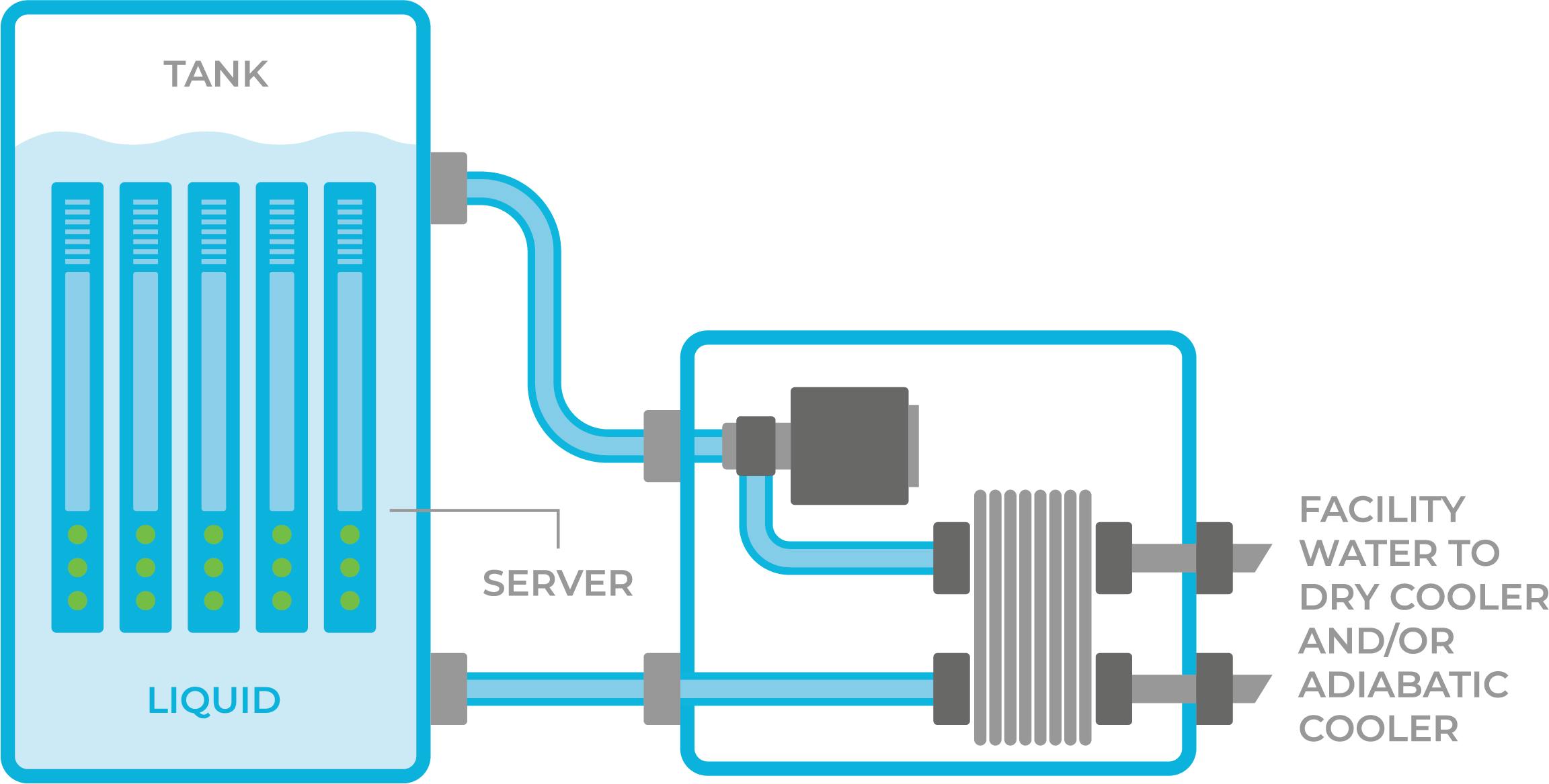 101 Guide to Data Center Liquid Cooling: A $14.8 Billion Market by 2029 ...