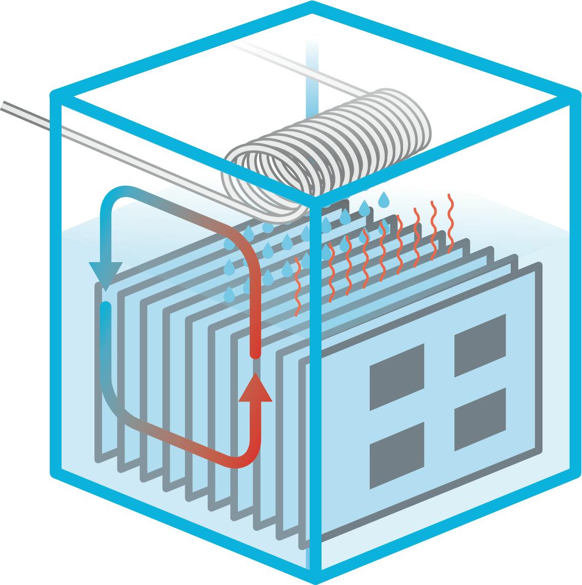 101 Guide to Data Center Liquid Cooling: A $14.8 Billion Market by 2029 ...