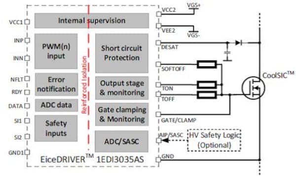 Infineon's Isolated Gate-Driver ICs Meet EV Traction-Inverter Needs ...