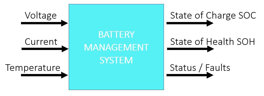 The Role of AI in Automotive Battery-Management Systems | Electronic Design