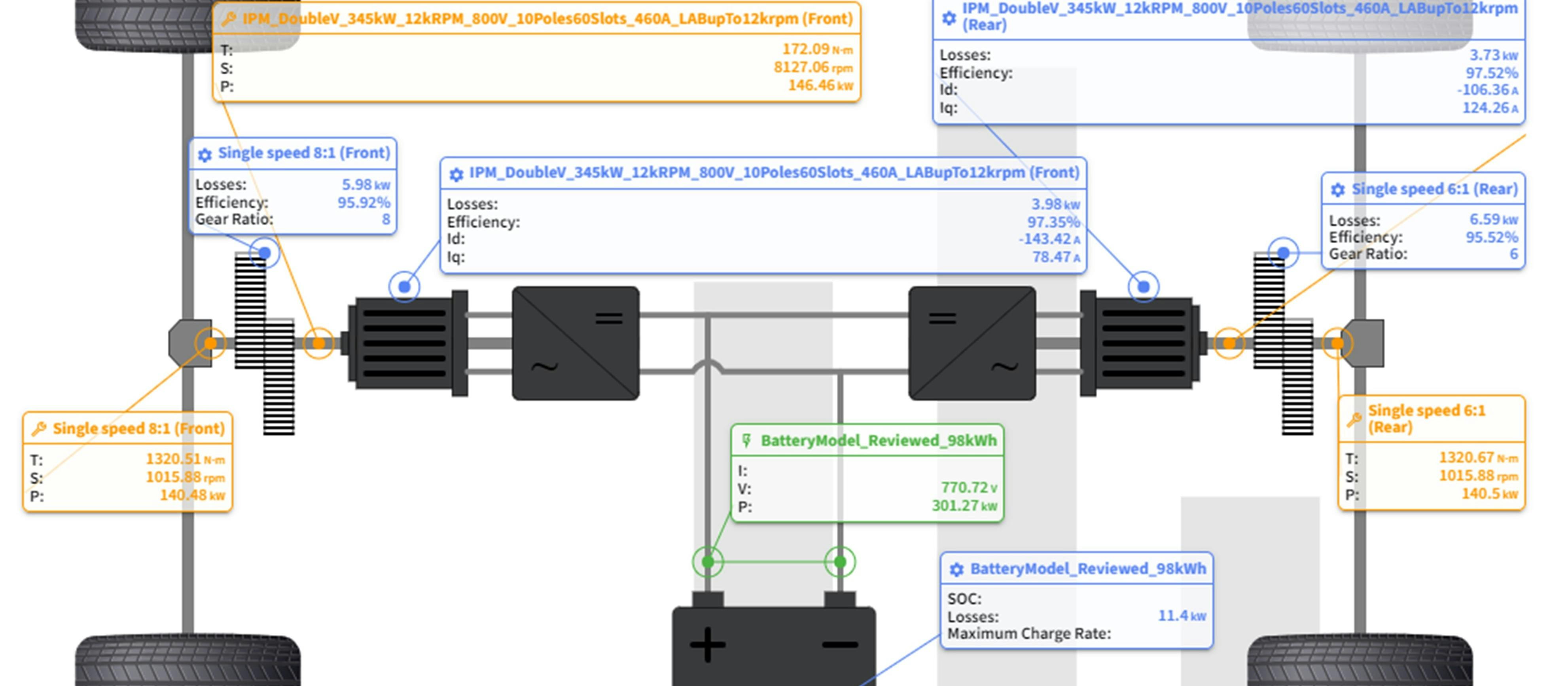 Enhance EV Powertrain Performance with System-Level Simulation Modeling ...