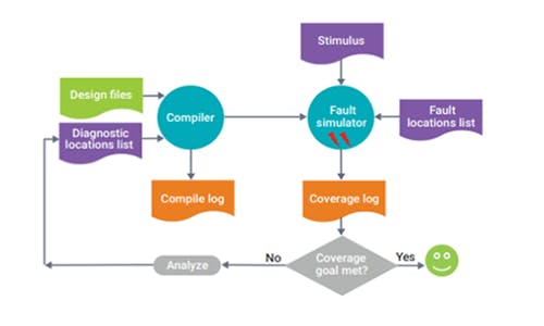Holistic Verification and Validation of Automotive IP for Functional ...