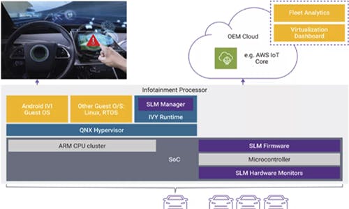 Combining Silicon Data Capture and Edge Processing Offers a Promising ...