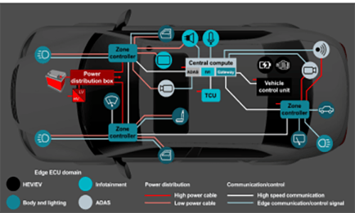 48V Automotive Systems: Why Now? | Electronic Design