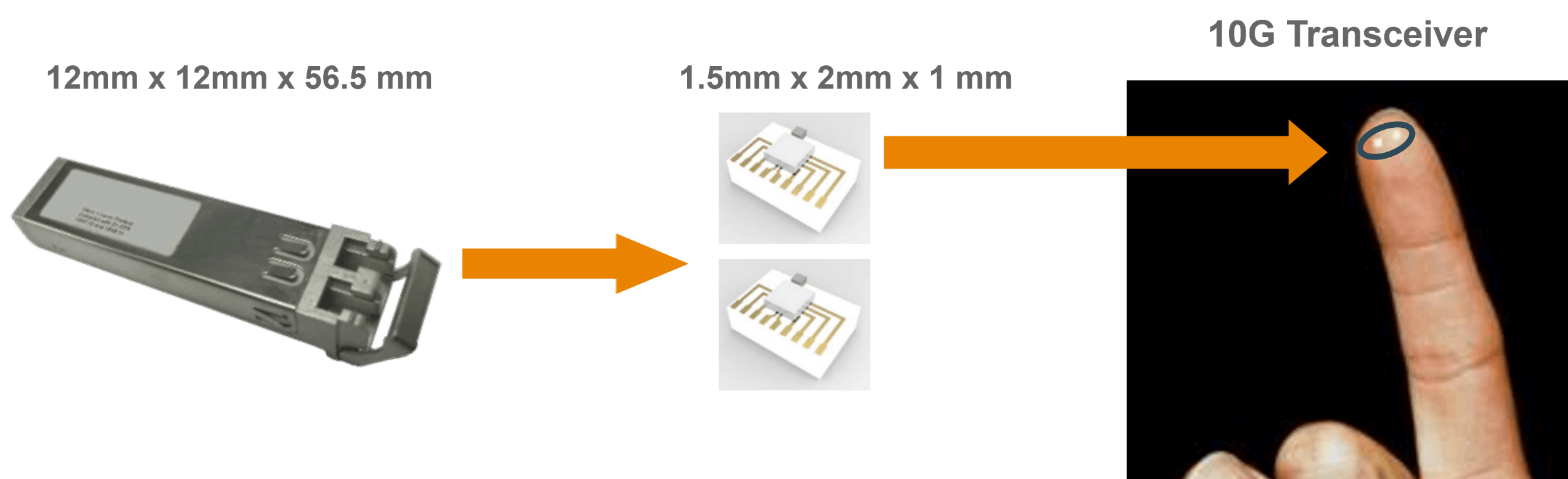Harness the Power of Rugged Fiber Optics Plus Chiclet-Based Optical ...