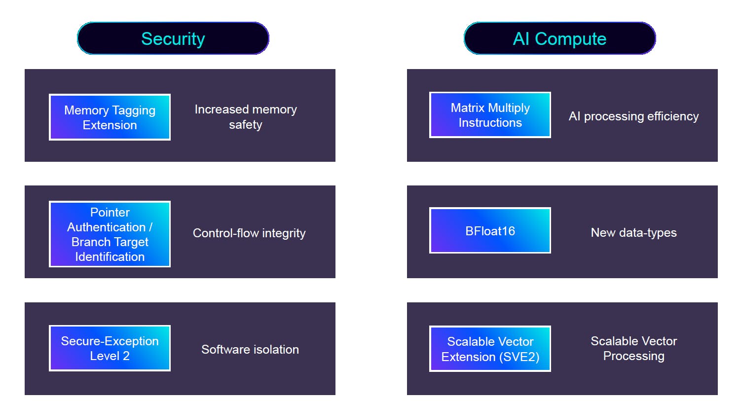 Arm’s Cortex-A320 Pairs with AI Acceleration to Handle Edge Computing ...