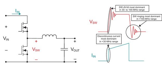 Mitigating and Reducing Methods for Electromagnetic Interference (EMI ...