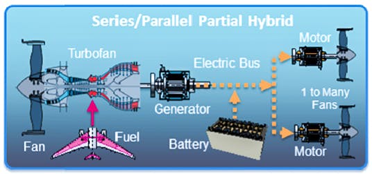 An Introduction to Hybrid-Electric Aircraft (Part 2) | Electronic Design
