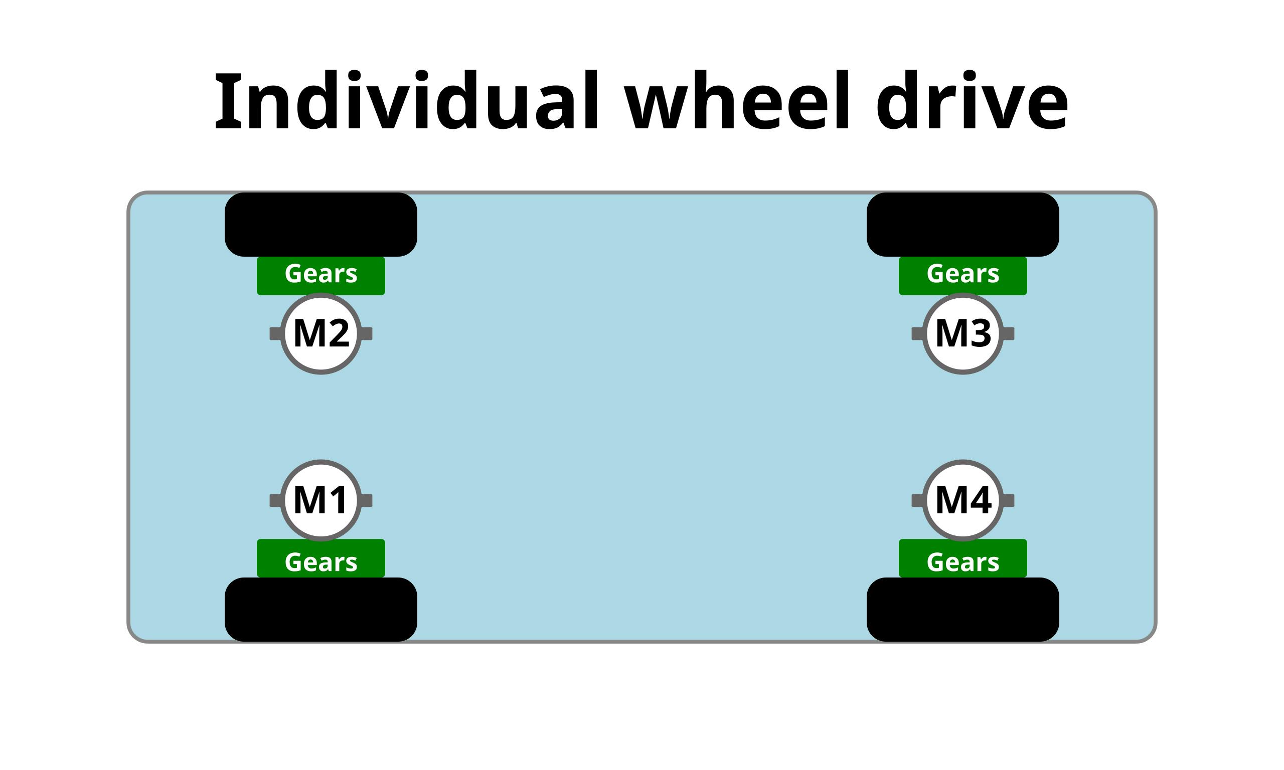 Navigating the Challenges of Multi-Motor EVs | Electronic Design