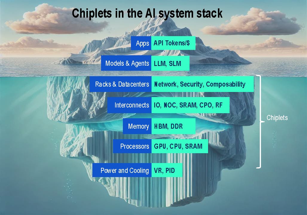 Lots of Chip Designing on Tap: From Chiplets to Systems | Electronic Design