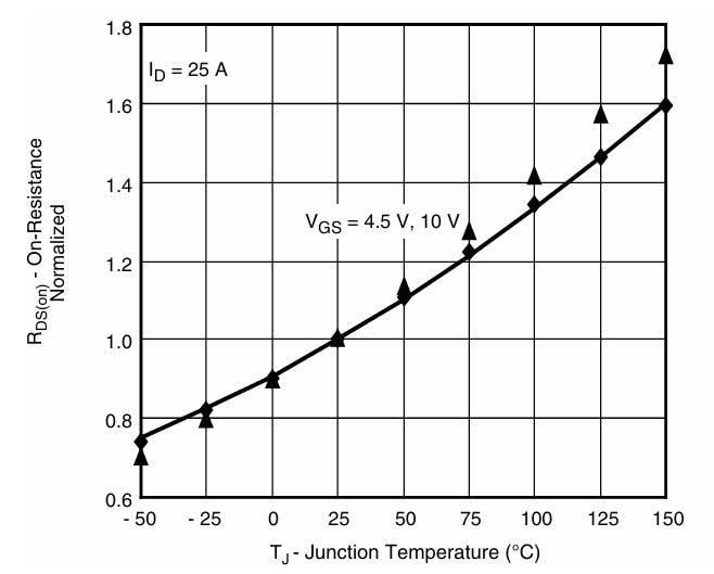 How to Read the Curves in a MOSFET Datasheet | Electronic Design