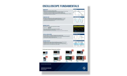 Free Poster—Oscilloscope Fundamentals | Electronic Design
