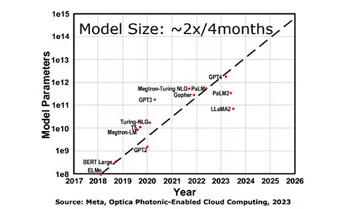 How PCIe 7.0 is Boosting Bandwidth for AI Chips | Electronic Design