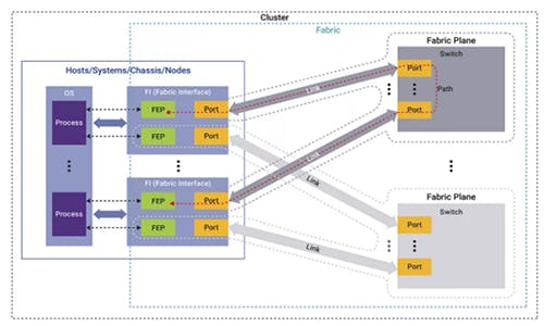 How Ultra Ethernet and UALink Enable High-Performance, Scalable AI Networks | Electronic Design
