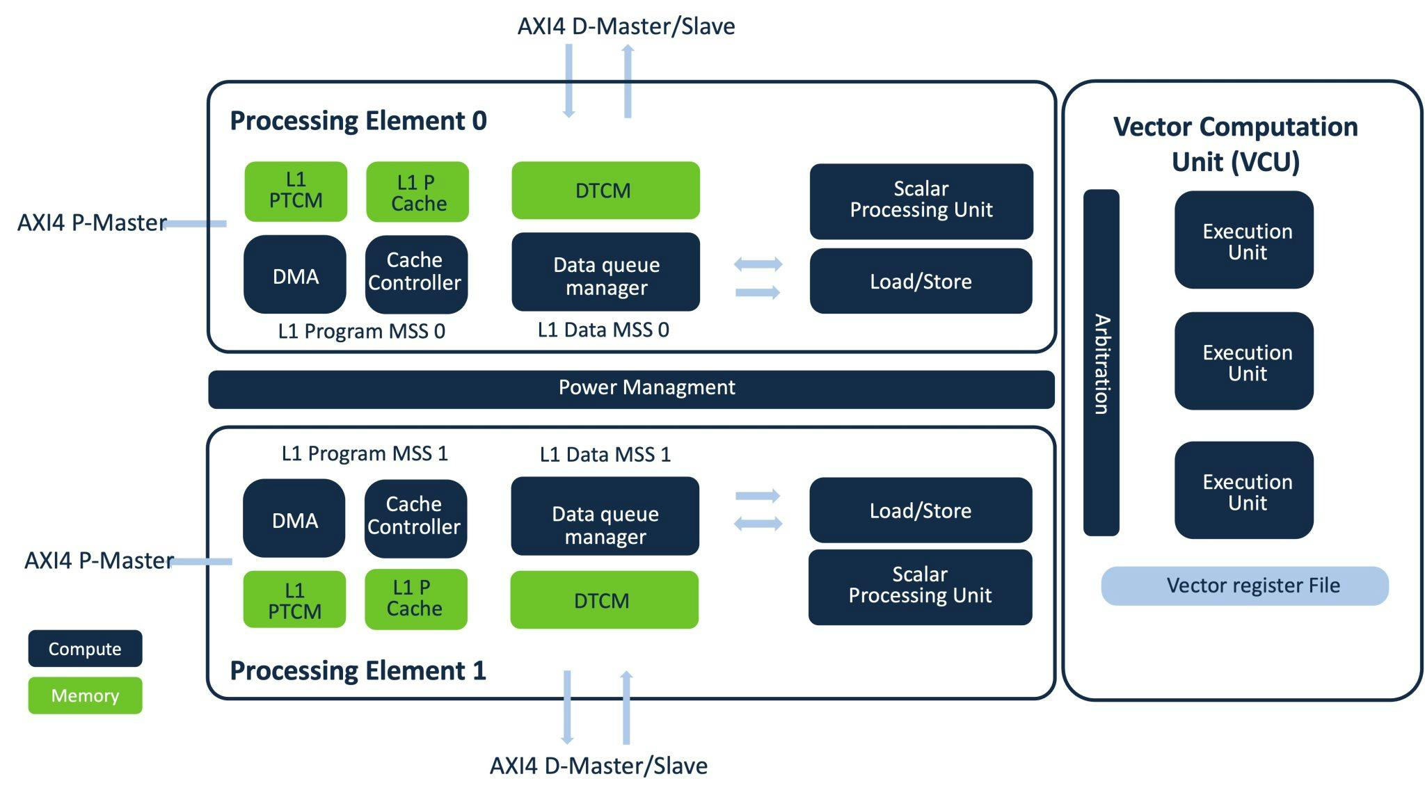 Ceva-XC23 DSP Targets AI and Wireless Applications | Electronic Design